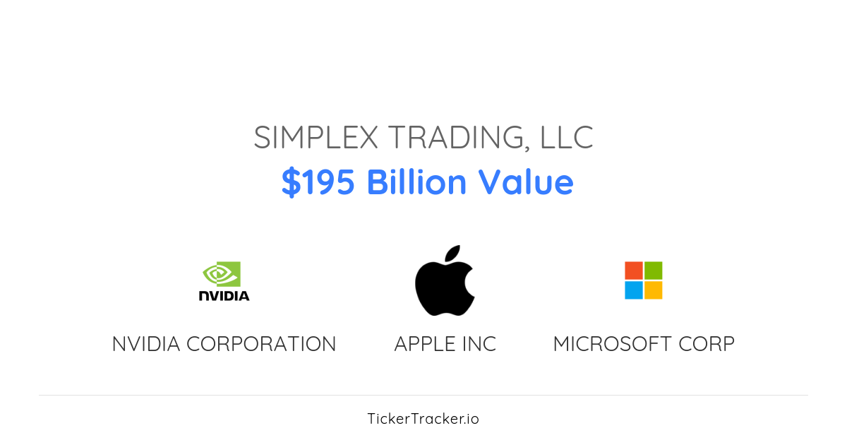 Simplex Trading, LLC Mesa Air Group Inc Transaction History