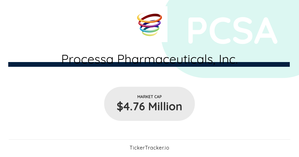 Purchases and Sales Made in Q3 2023 in Processa Pharmaceuticals, Inc ...