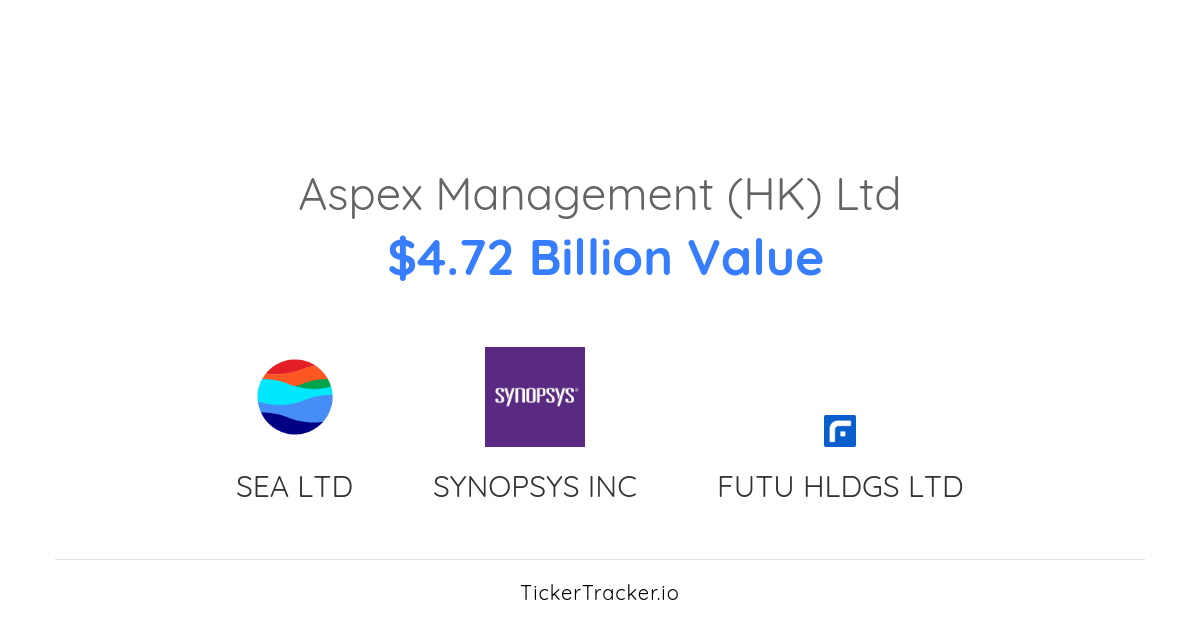 Aspex Management (Hk) LTD Portfolio Holdings