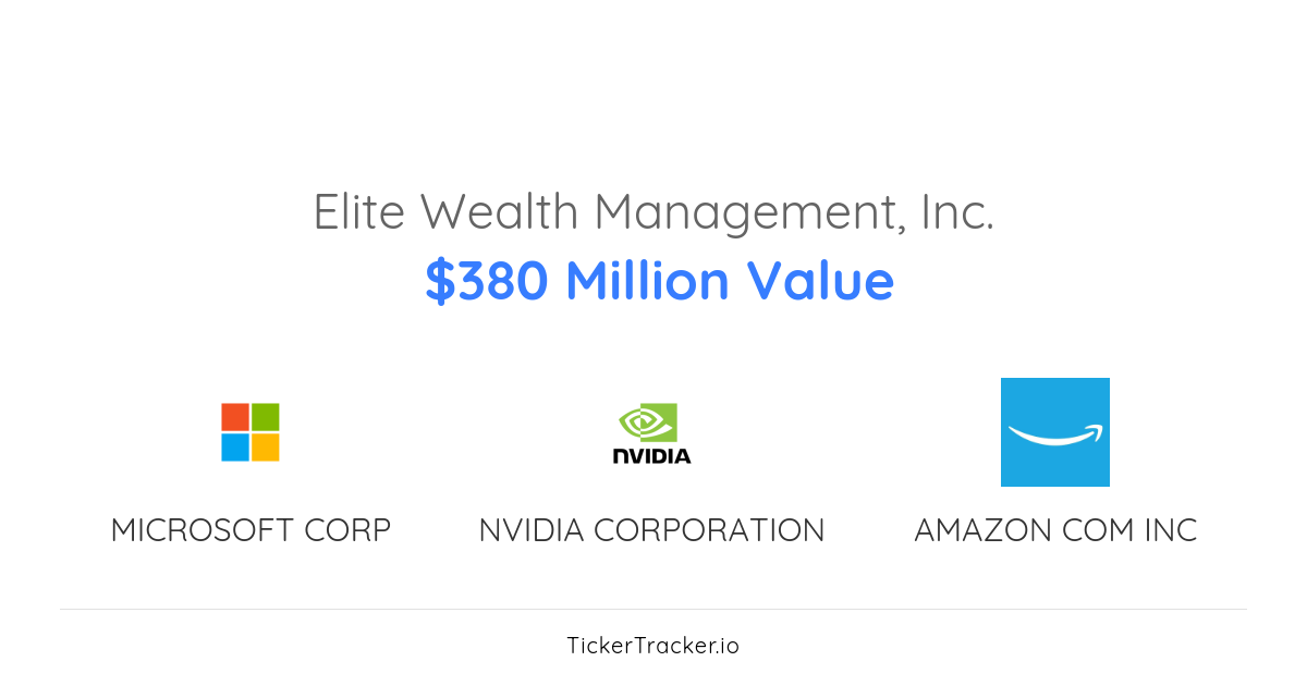 Elite Wealth Management, Inc. Salesforce, Inc. Transaction History