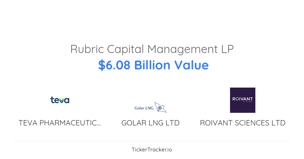 Rubric Capital Management LP Portfolio Holdings