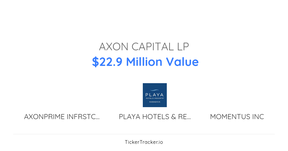 Axon Capital LP Portfolio Holdings