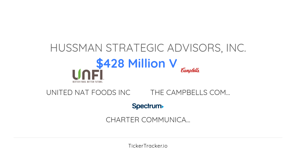 Hussman Strategic Advisors, Inc. Ubiquiti Inc. Transaction History