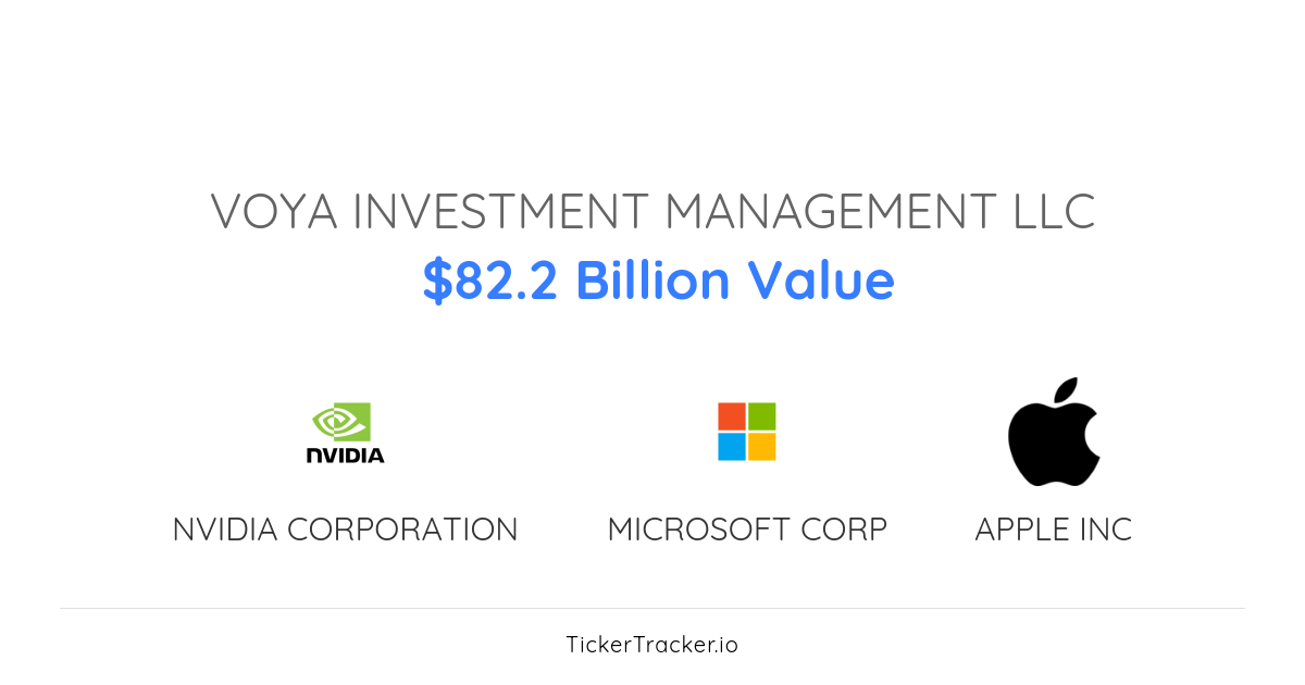 Voya Investment Management LLC Portfolio Holdings