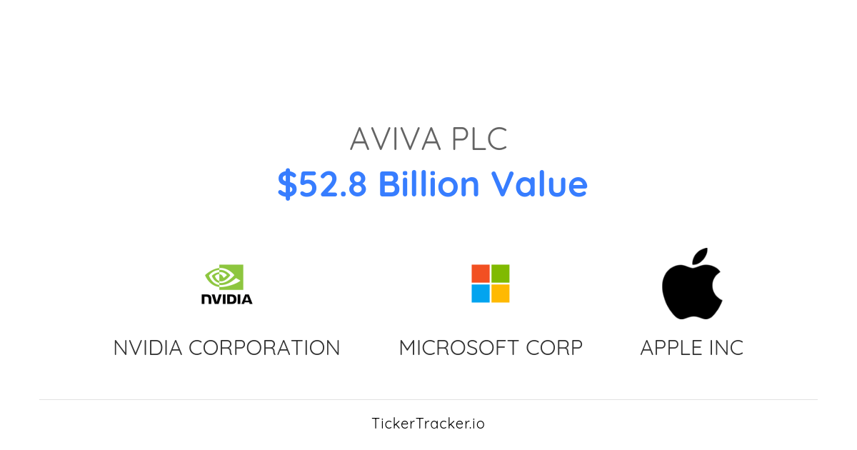 Aviva PLC Salesforce, Inc. Call Options Transaction History