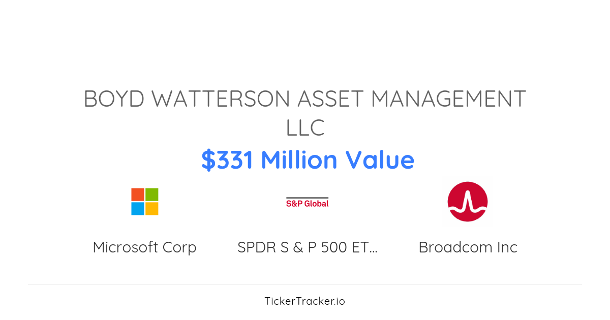 Boyd Watterson Asset Management LLC Air Products & Chemicals, Inc ...
