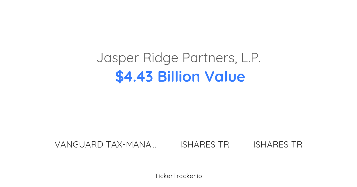 Jasper Ridge Partners, L.P. Salesforce, Inc. Transaction History