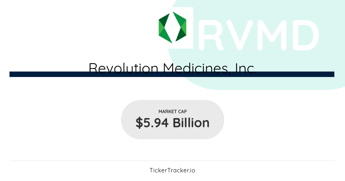 Insider Transactions in Q1 2024 at Revolution Medicines, Inc. (RVMD)