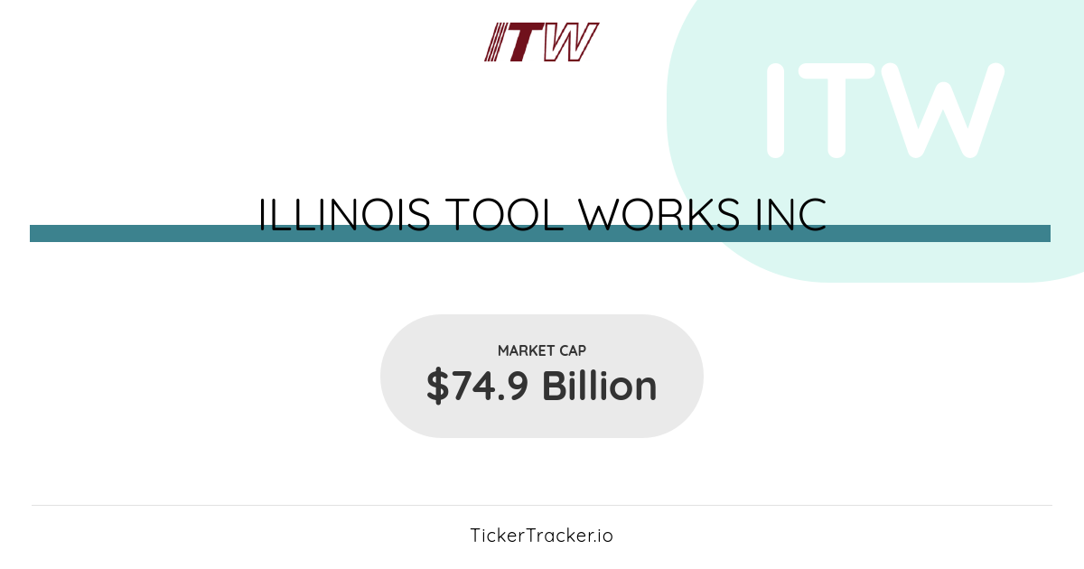 Insider Transactions in Q3 2023 at Illinois Tool Works Inc (ITW)