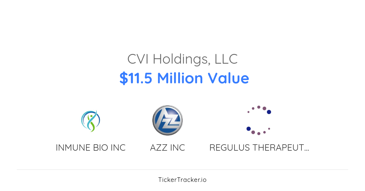 Cvi Holdings, LLC Portfolio Holdings