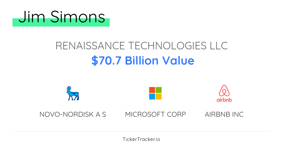 Jim Simons Portfolio Holdings