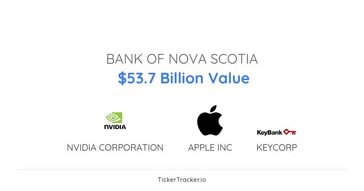 Bank Of Nova Scotia Salesforce, Inc. Transaction History