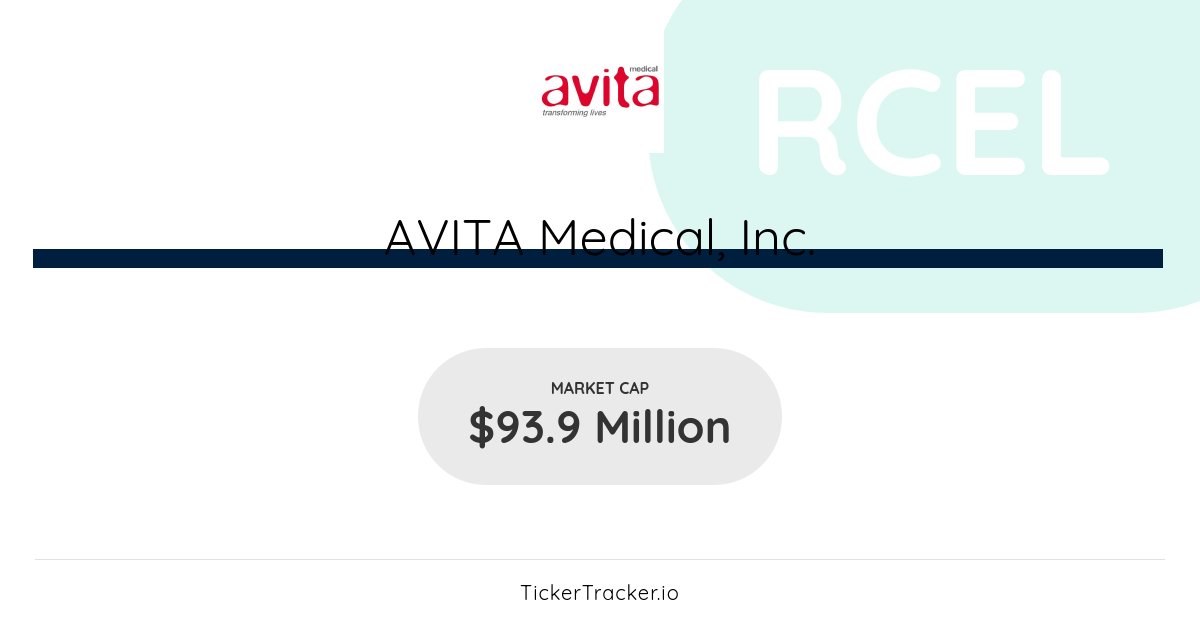 Insider Transactions in Q4 2023 at Avita Medical, Inc. (RCEL)