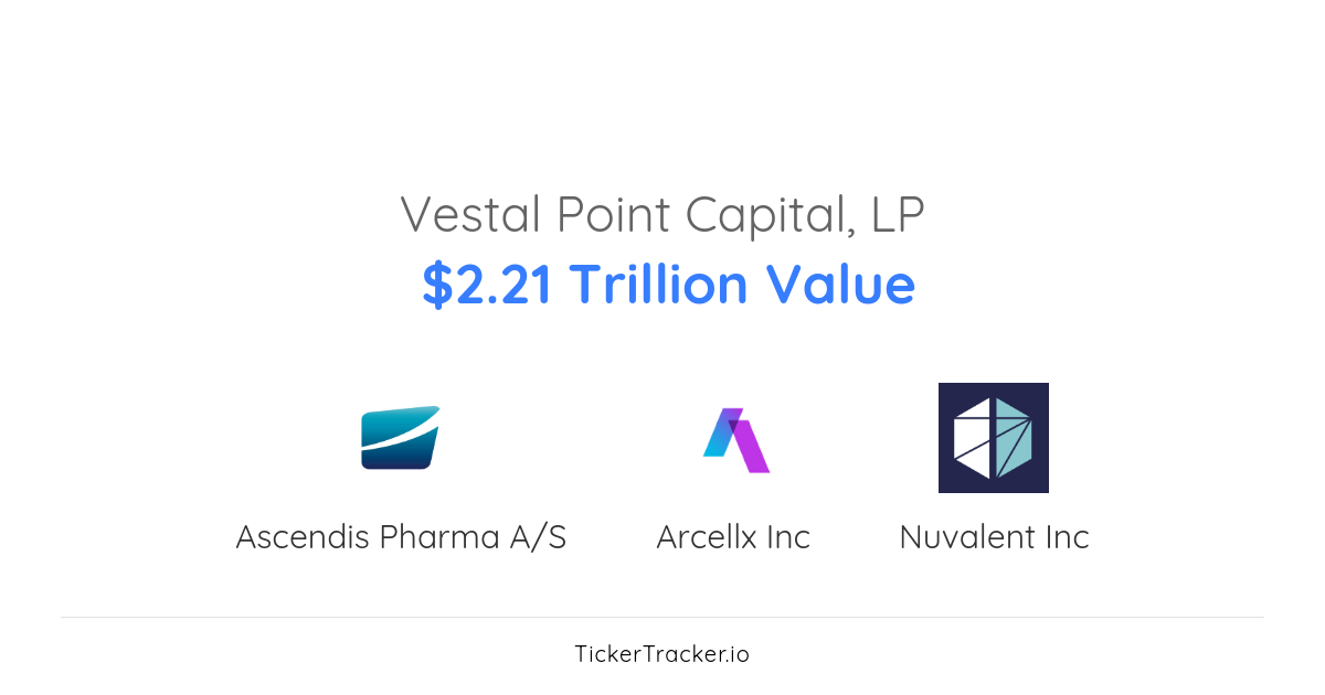Vestal Point Capital, LP Portfolio Holdings