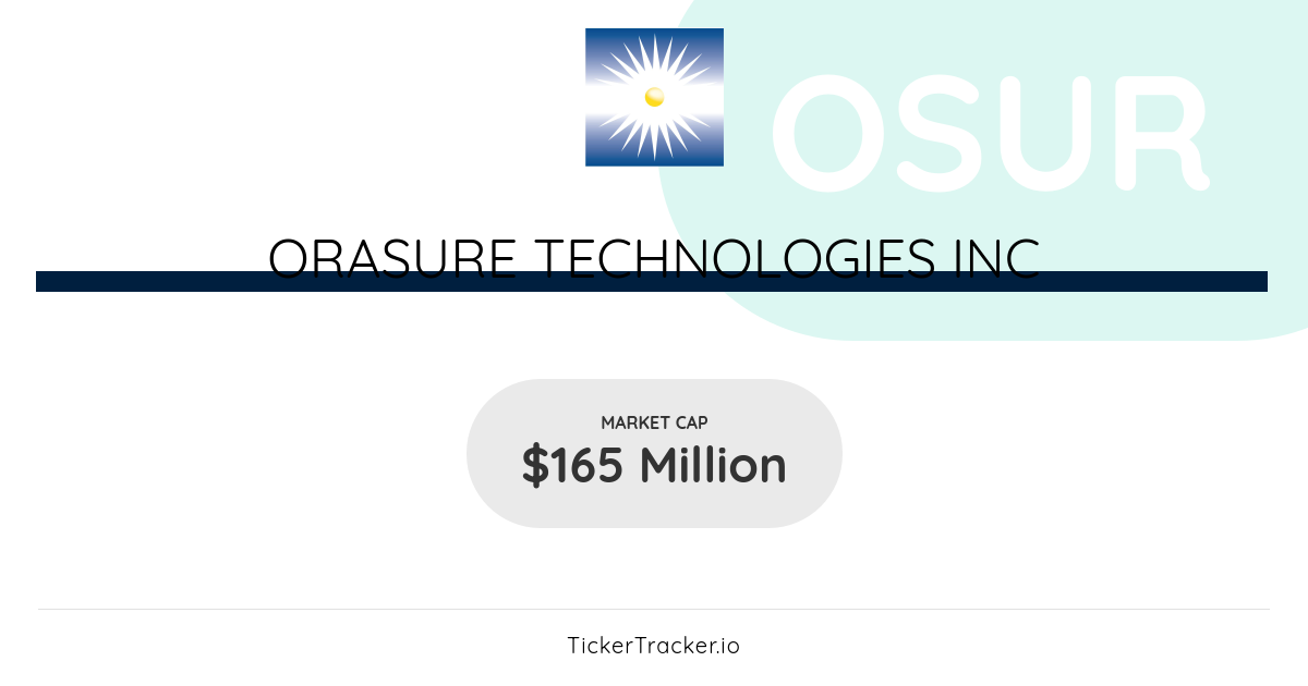 Insider Transactions in Q1 2024 at Orasure Technologies Inc (OSUR)