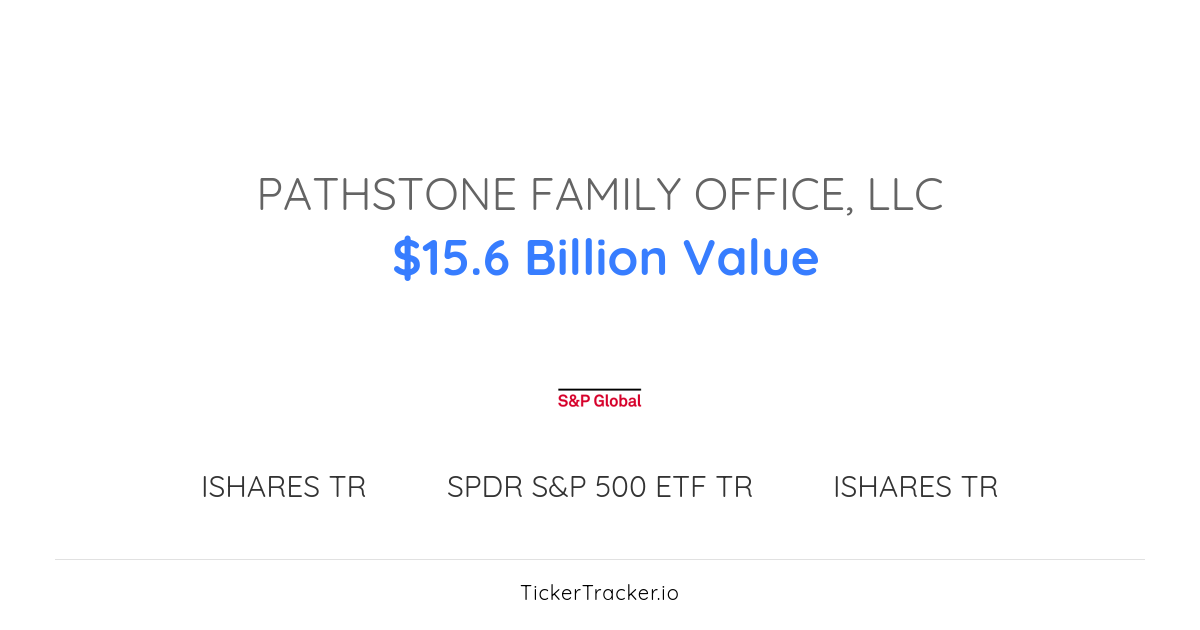 Pathstone Family Office, LLC Salesforce, Inc. Transaction History