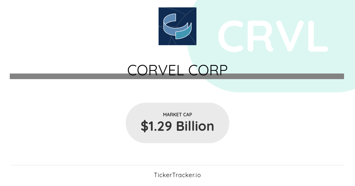 Purchases and Sales Made in Q3 2023 in Corvel Corp (CRVL)