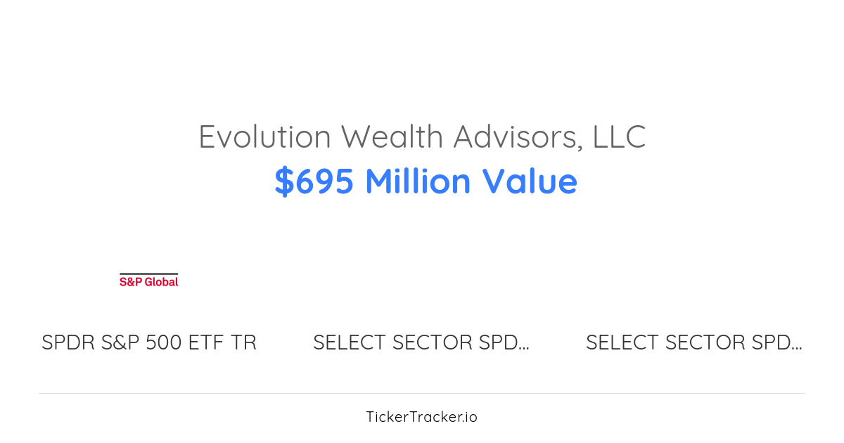 Evolution Wealth Advisors, LLC Software—Application