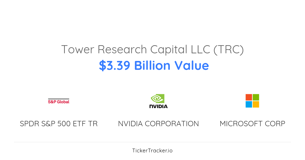 Tower Research Capital LLC (Trc) Snowflake Inc. Transaction History