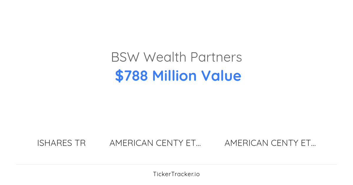Bsw Wealth Partners Salesforce, Inc. Transaction History