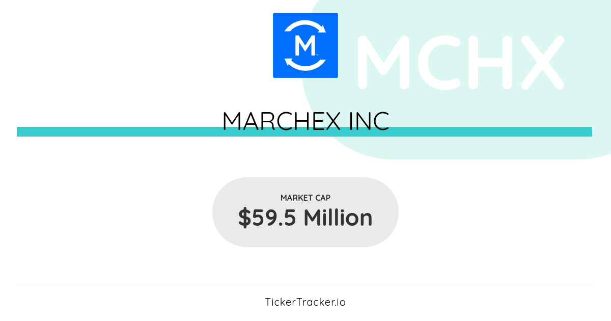 Insider Transactions in Q1 2023 at Marchex Inc (MCHX)