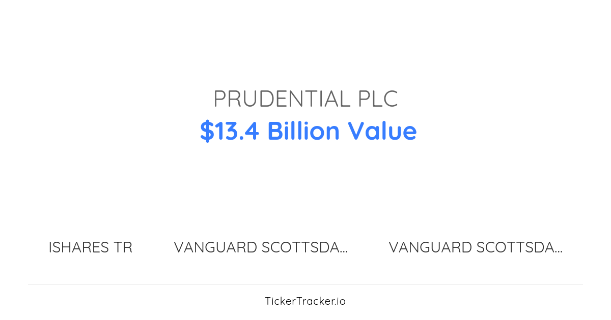 Prudential PLC Salesforce, Inc. Transaction History