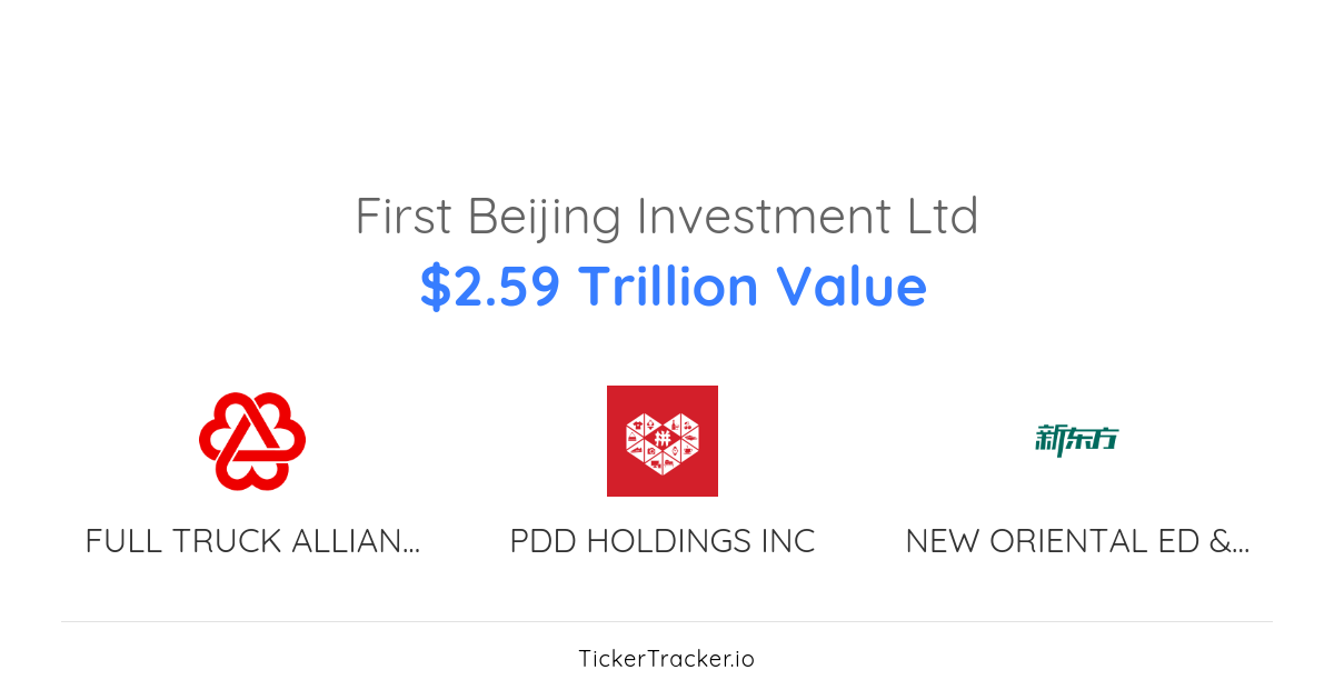 First Beijing Investment LTD Portfolio Holdings