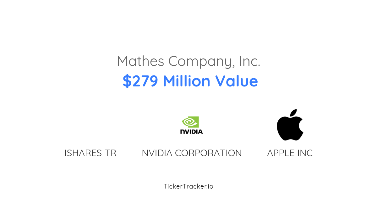 Mathes Company, Inc. Salesforce, Inc. Transaction History