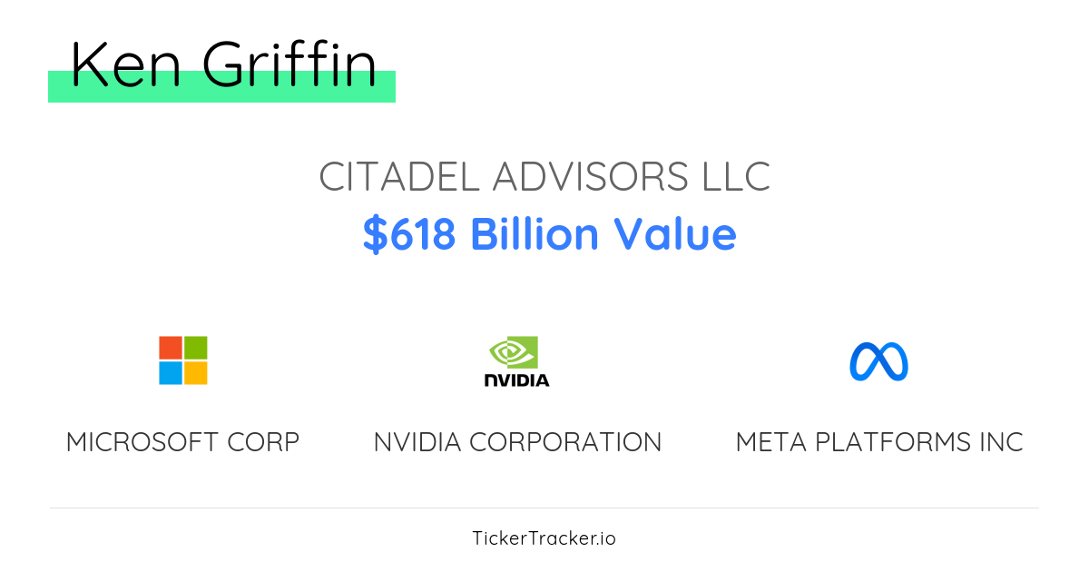 Ken Griffin Closed-End Fund - Equity
